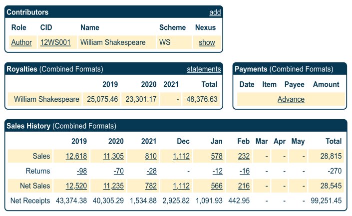 Title Verso Royalty Management Software